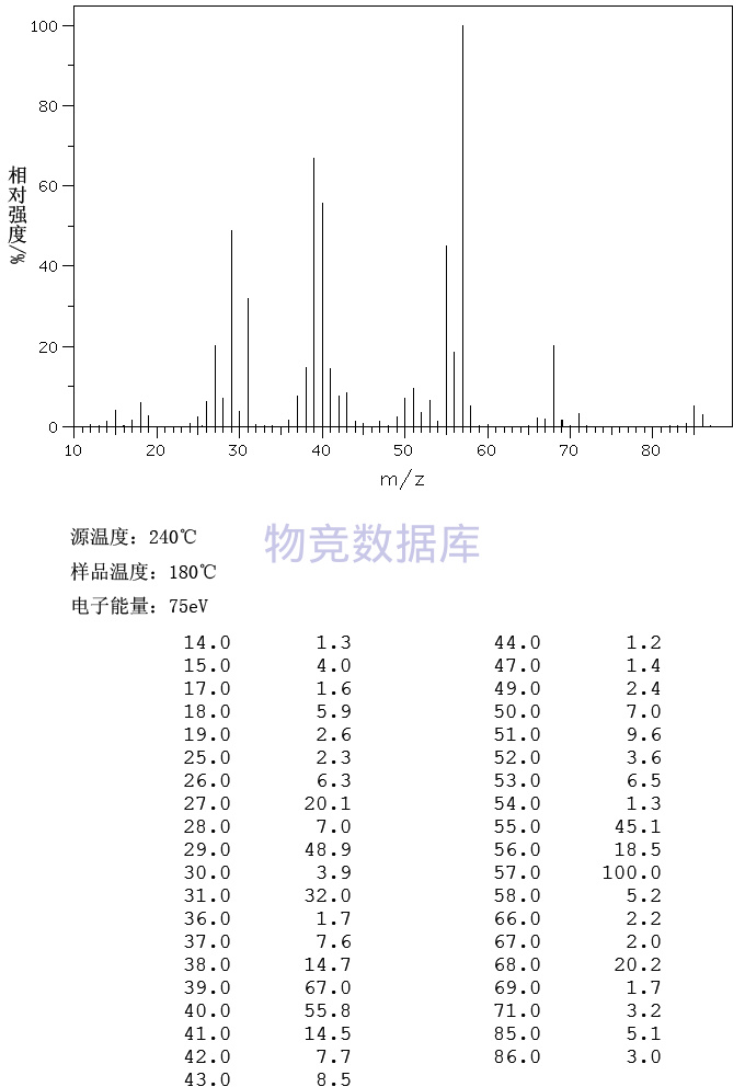 2 丁炔 14 二醇2 Butyne 14 Diol110 65 6参数,分子结构式,图谱信息 物竞化学品数据库 专业、全面的