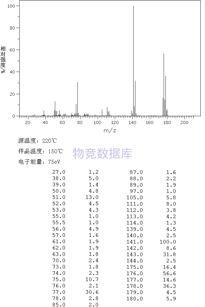 26 二氯对甲酚26 Dichloro P Cresol2432 12 4参数,分子结构式,图谱信息 物竞化学品数据库 专业