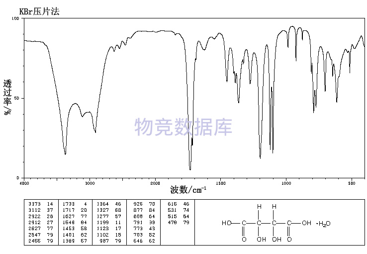 内消旋酒石酸meso Tartaric Acid147 73 9参数,分子结构式,图谱信息 物竞化学品数据库 专业、全面的化学品基础数据库