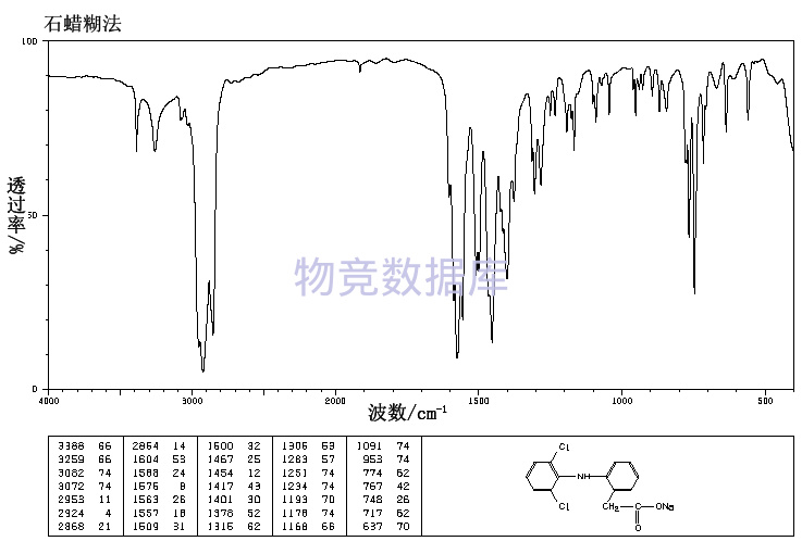 双氯酚酸钠diclofenac Sodium15307 79 6参数,分子结构式,图谱信息 物竞化学品数据库 专业、全面的化学品基础数据库