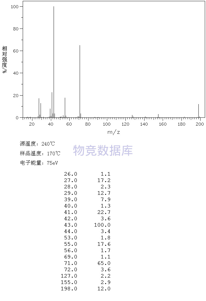异戊碘isopentyl Iodide541 28 6参数,分子结构式,图谱信息 物竞化学品数据库 专业、全面的化学品基础数据库