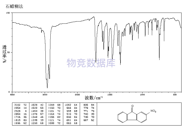 2 硝基芴酮2 Nitrofluorenone3096 52 4参数,分子结构式,图谱信息 物竞化学品数据库 专业、全面的化学品基础数据库