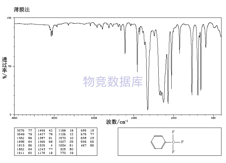 三氟甲苯trifluoromethylbenzene98 08 8参数,分子结构式,图谱信息 物竞化学品数据库 专业、全面的化学品基础数据库