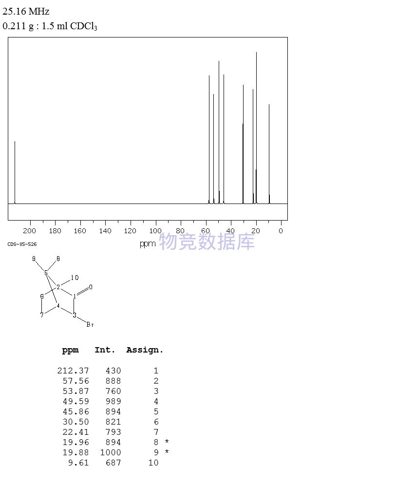 D 溴樟脑d Bromocamphor76 29 9参数,分子结构式,图谱信息 物竞化学品数据库 专业、全面的化学品基础数据库