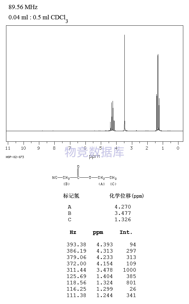 氰乙酸乙酯ethyl Cyanoacetate105 56 6参数,分子结构式,图谱信息 物竞化学品数据库 专业、全面的化学品基础数据库