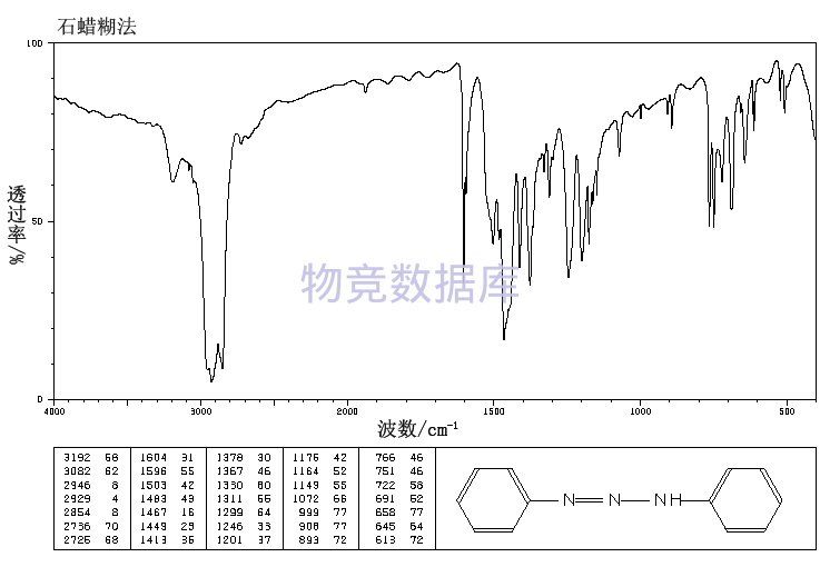 13 二苯基三氮烯13 Diphenyltriazene136 35 6参数,分子结构式,图谱信息 物竞化学品数据库 专业、全面