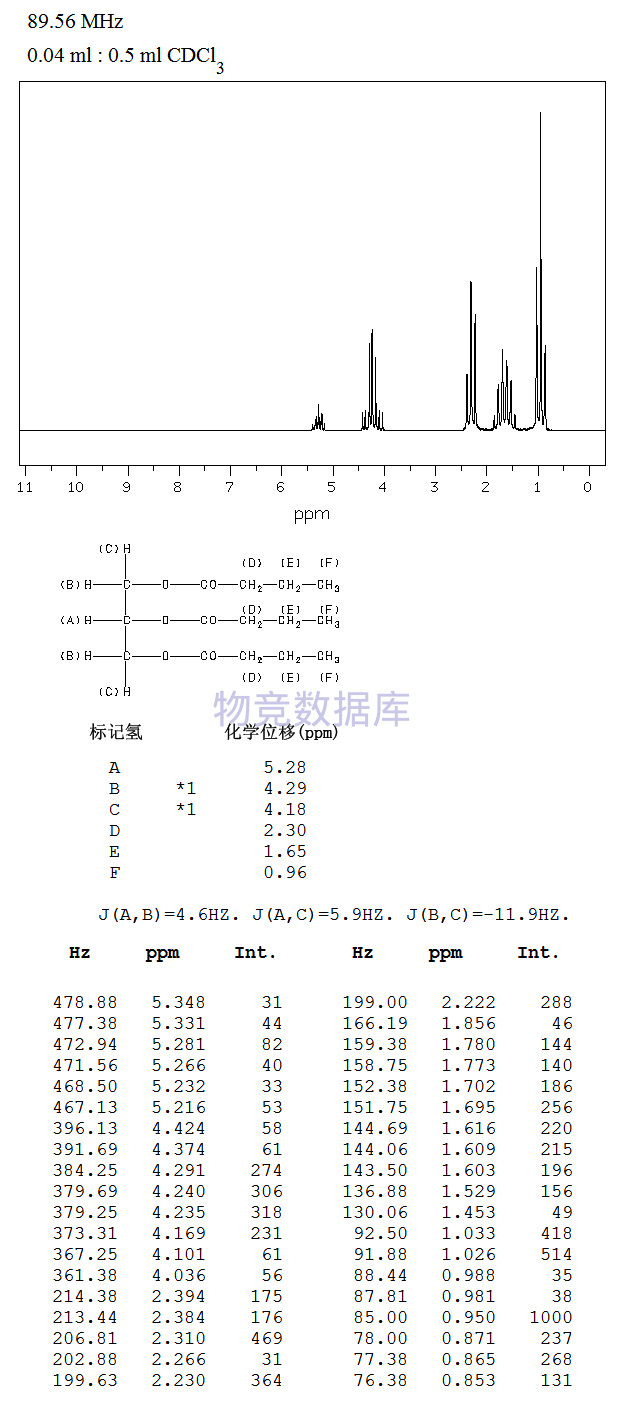 三丁酸甘油酯glycerol Tributyrate60 01 5参数,分子结构式,图谱信息 物竞化学品数据库 专业、全面的化学品基础数据库