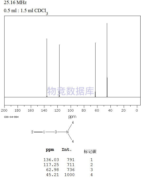 Nn 二甲基烯丙胺nn Dimethylallylamine2155 94 4参数,分子结构式,图谱信息 物竞化学品数据库 专业