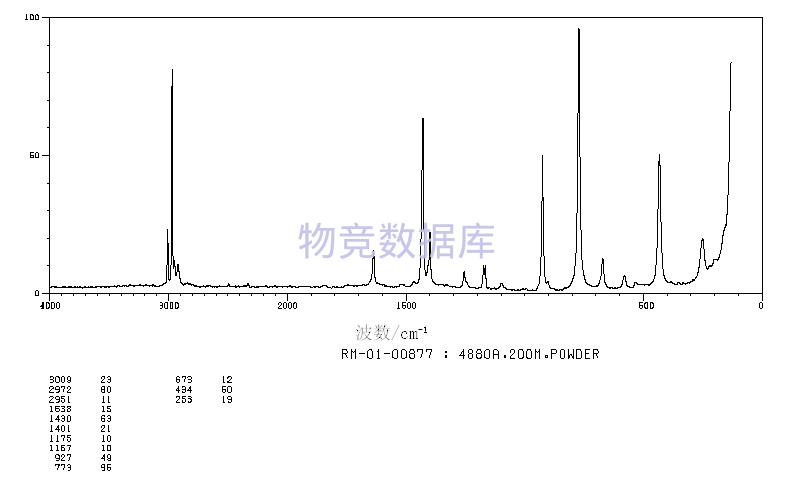 氯乙酸钠sodium Chloroacetate3926 62 3参数,分子结构式,图谱信息 物竞化学品数据库 专业、全面的化学品基础数据库