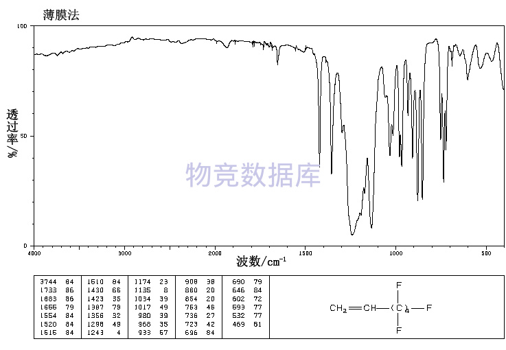 全氟丁基乙烯1h1h2h Perfluoro 1 Hexene19430 93 4参数,分子结构式,图谱信息 物竞化学品数据库