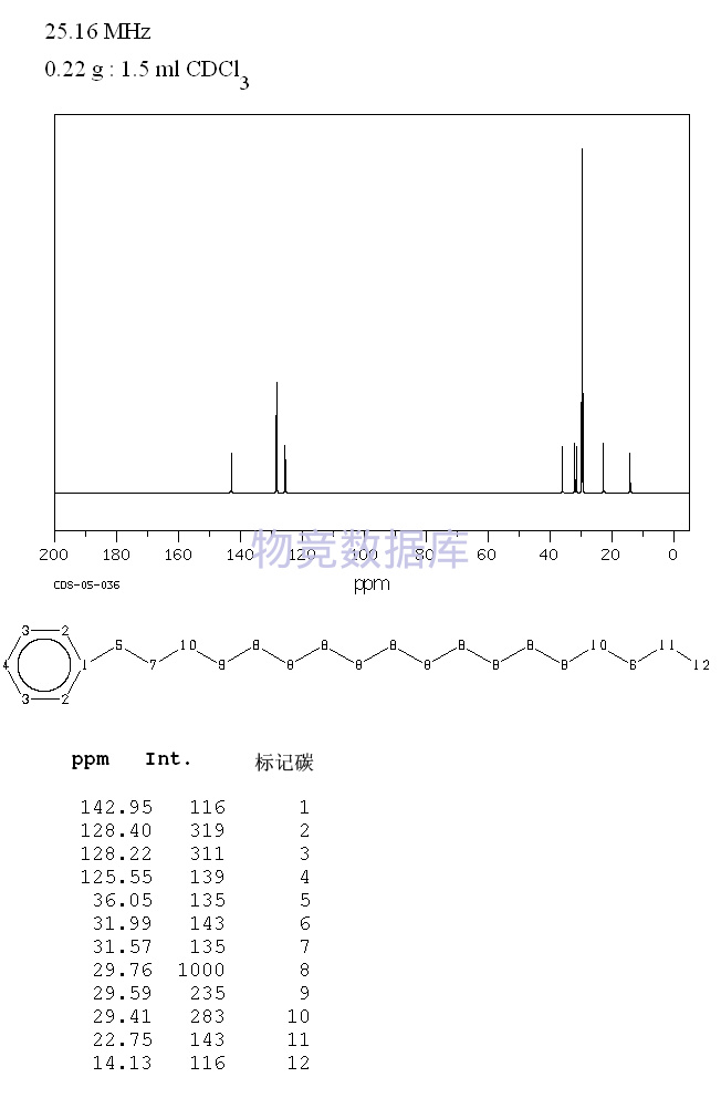 十八烷基苯octadecylbenzene4445 07 2参数,分子结构式,图谱信息 物竞化学品数据库 专业、全面的化学品基础数据库
