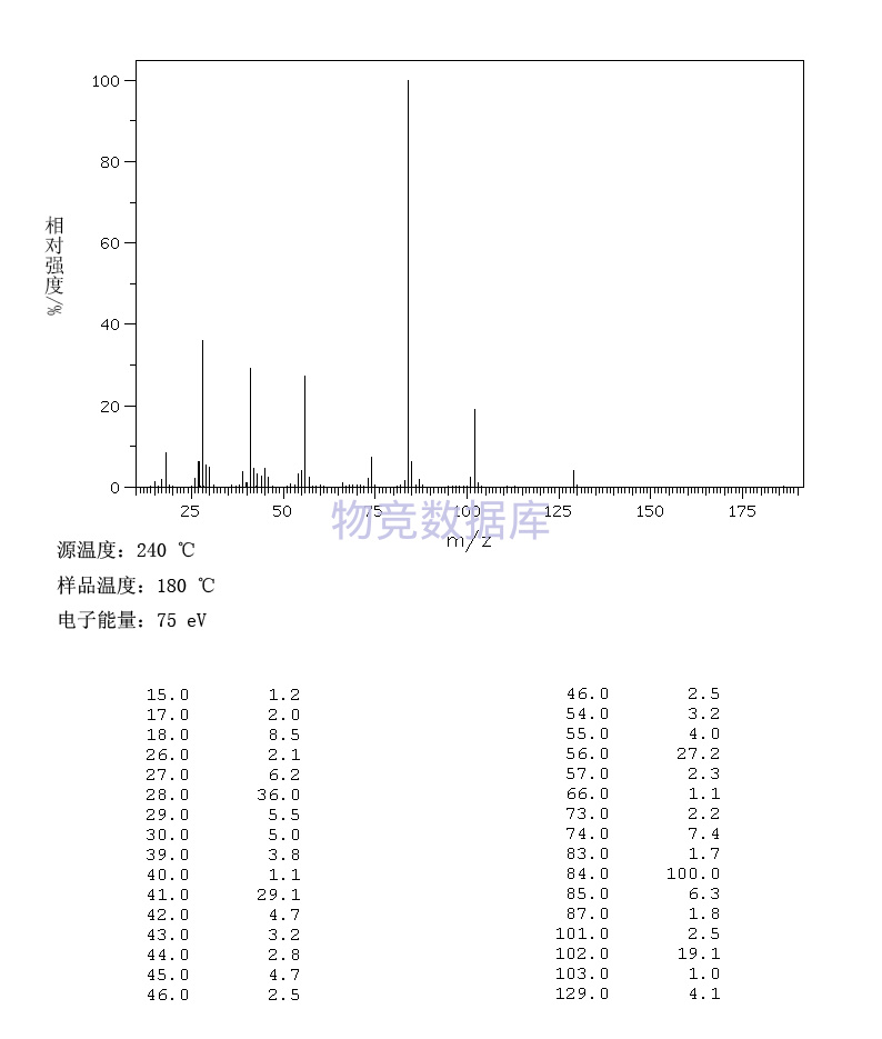 D 谷氨酸d Glutamic Acid6893 26 1参数,分子结构式,图谱信息 物竞化学品数据库 专业、全面的化学品基础数据库