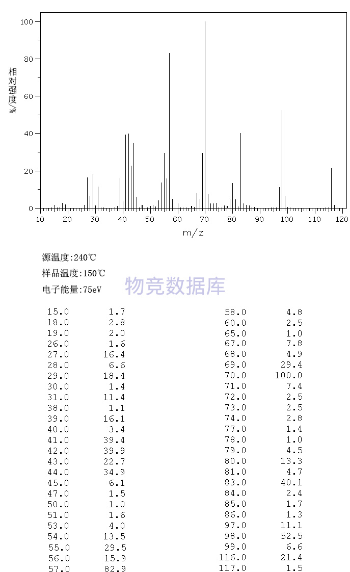 顺式 12 环己二醇cis 12 Cyclohexanediol1792 81 0参数,分子结构式,图谱信息 物竞化学品数据库