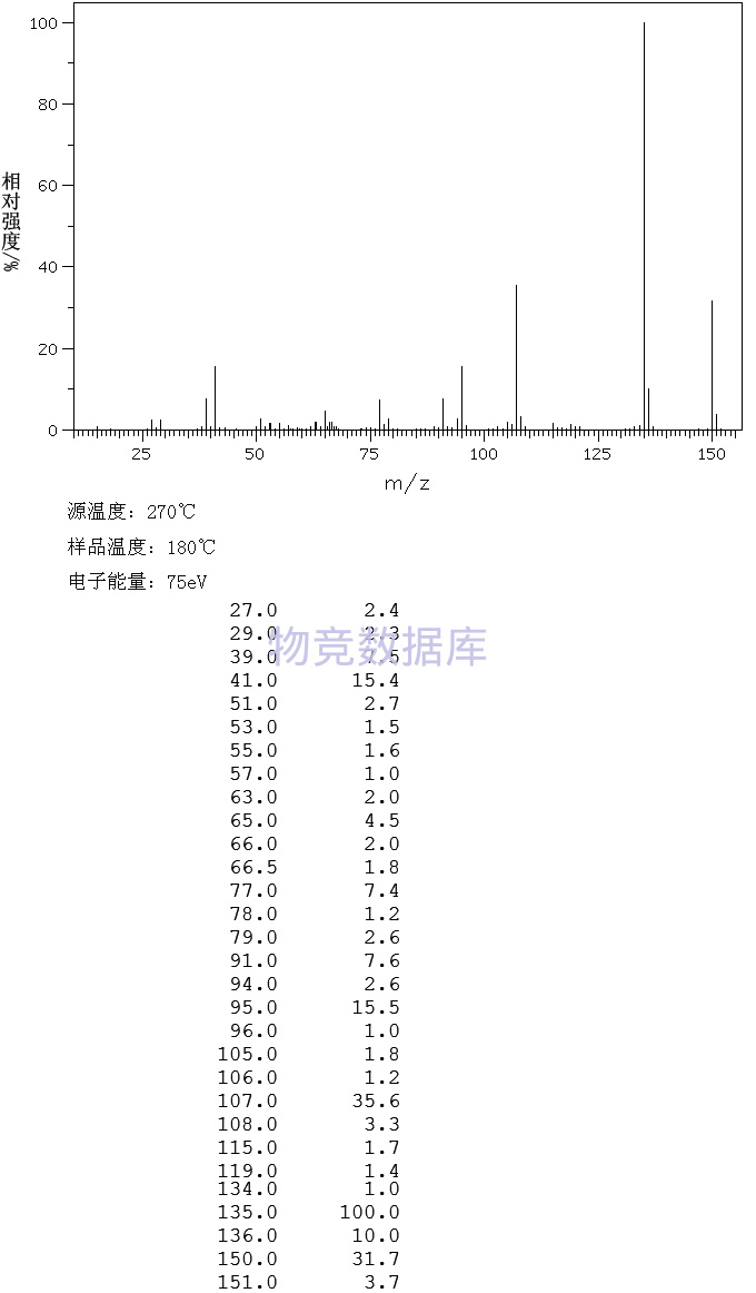3 叔丁基苯酚3 Tert Butylphenol585 34 2参数,分子结构式,图谱信息 物竞化学品数据库 专业、全面的化学品基础数据库