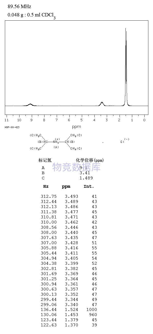 二异丙胺盐酸盐diisopropylamine Hydrochloride819 79 4参数,分子结构式,图谱信息 物竞化学品数据