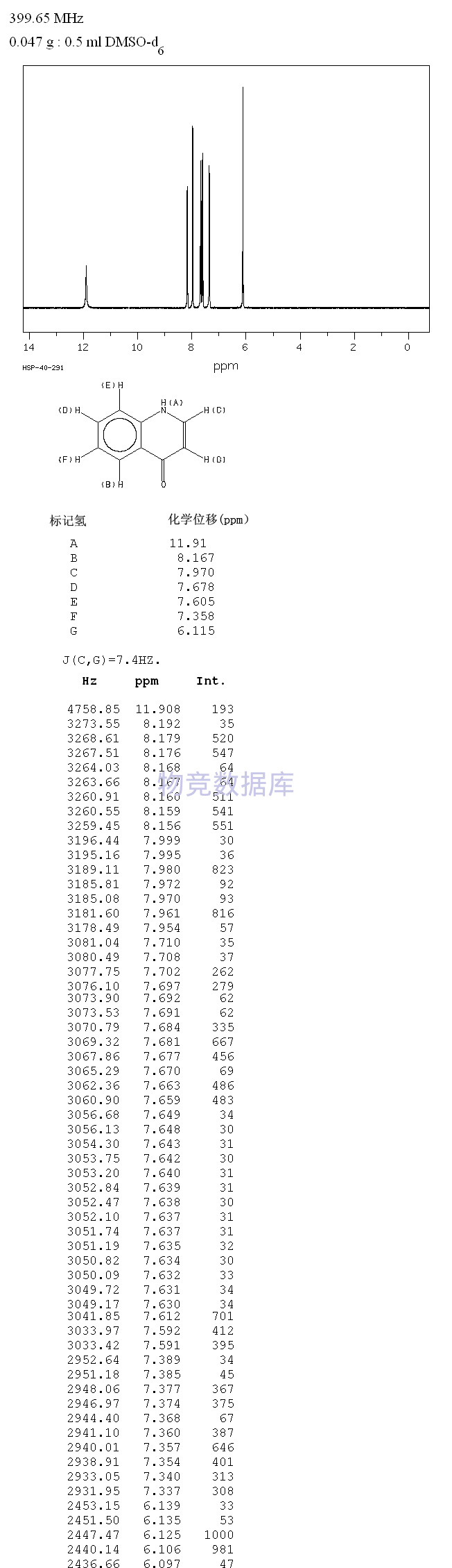 4 羟基喹啉4 Quinolinol611 36 9参数,分子结构式,图谱信息 物竞化学品数据库 专业、全面的化学品基础数据库
