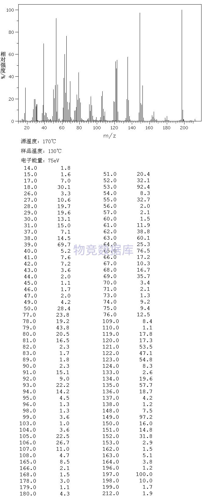 6 硝基胡椒基醇6 Nitropiperonyl Alcohol15341 08 9参数,分子结构式,图谱信息 物竞化学品数据库