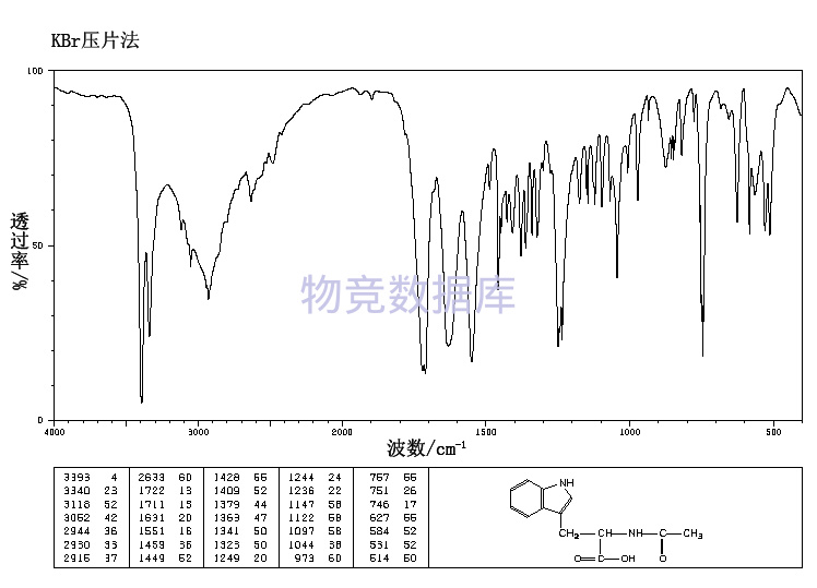 N 乙酰 Dl 色氨酸n Acetyl Dl Tryptophan87 32 1参数,分子结构式,图谱信息 物竞化学品数据库 专业