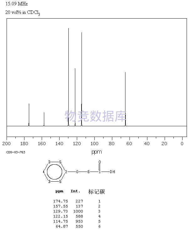 苯氧乙酸phenoxyacetic Acid122 59 8参数,分子结构式,图谱信息 物竞化学品数据库 专业、全面的化学品基础数据库