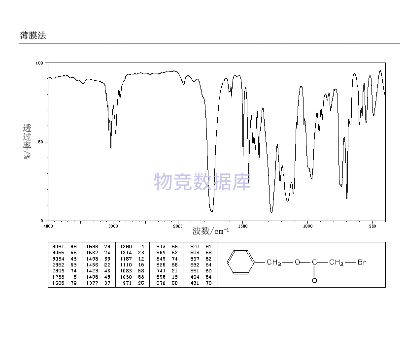 溴乙酸苄酯benzyl Bromoacetate5437 45 6参数,分子结构式,图谱信息 物竞化学品数据库 专业、全面的化学品基础数据库