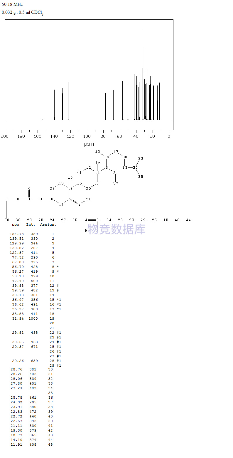 胆固醇油烯基碳酸酯cholesteryl Oleyl Carbonate17110 51 9参数,分子结构式,图谱信息 物竞化学品