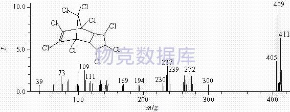 反式 九氯trans Nonachlor39765 80 5参数,分子结构式,图谱信息 物竞化学品数据库 专业、全面的化学品基础数据库