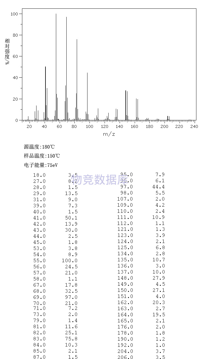 11 溴十一醇11 Bromoundecanol1611 56 9参数,分子结构式,图谱信息 物竞化学品数据库 专业、全面的化学品基础数据库