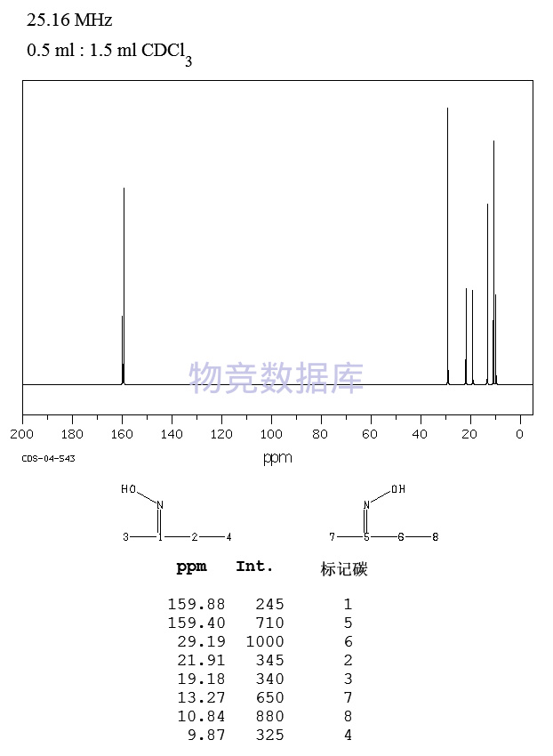 2 丁酮肟2 Butanone Oxime96 29 7参数,分子结构式,图谱信息 物竞化学品数据库 专业、全面的化学品基础数据库