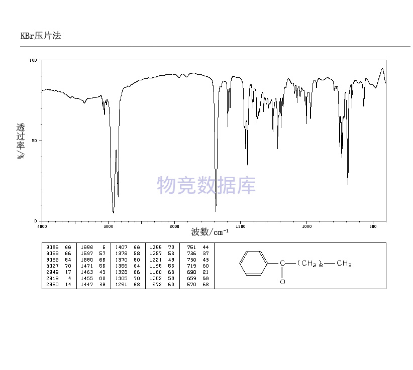 四硝基苯氯甲酸酯癸酮nonyl Phenyl Ketone6048 82 4参数,分子结构式,图谱信息 物竞化学品数据库 专业