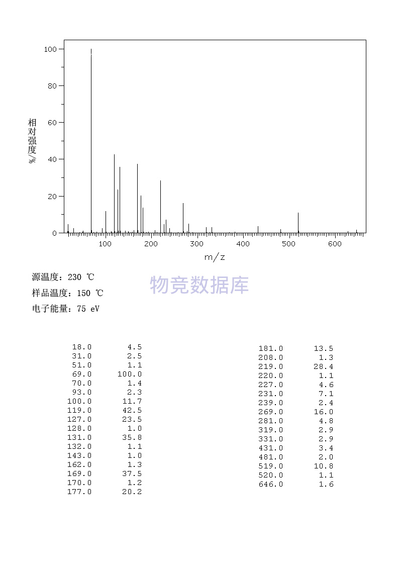 全氟癸基碘perfluorodecyl Iodide423 62 1参数,分子结构式,图谱信息 物竞化学品数据库 专业、全面的化学品