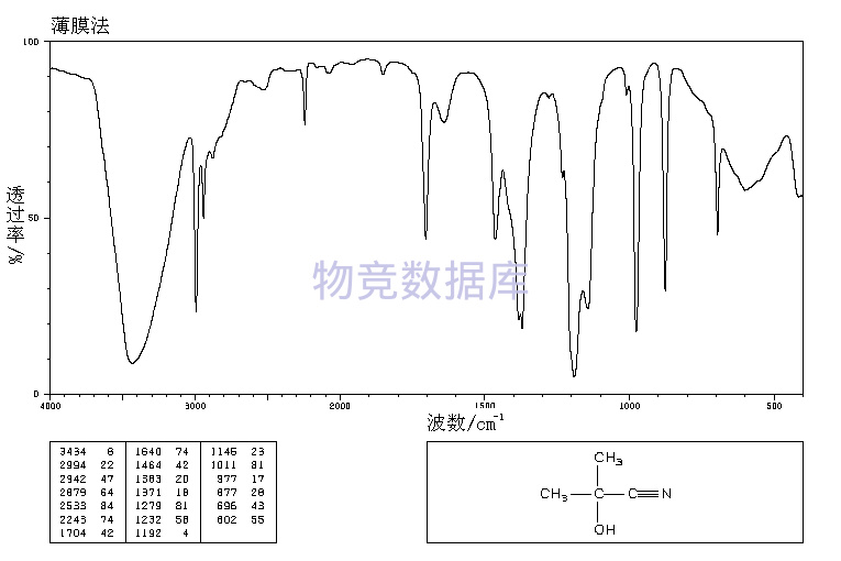 丙酮氰醇acetone Cyanohydrin75 86 5参数,分子结构式,图谱信息 物竞化学品数据库 专业、全面的化学品基础数据库