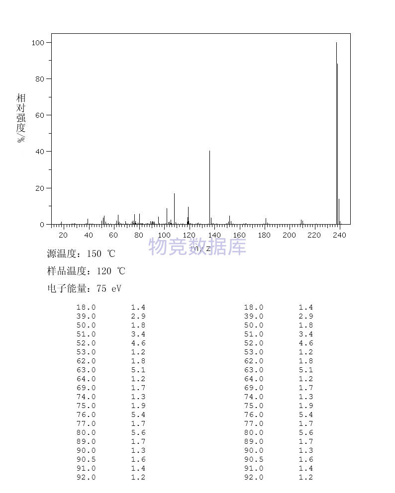7 羟基异黄酮7 Hydroxyisoflavone13057 72 2参数,分子结构式,图谱信息 物竞化学品数据库 专业、全面的