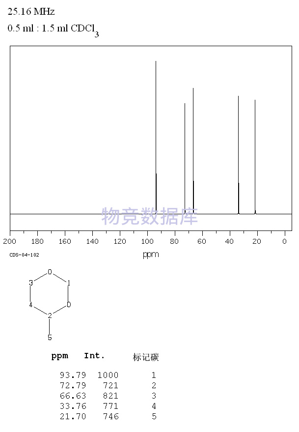 4 甲基 13 二氧己环4 Methyl 13 Dioxane1120 97 4参数,分子结构式,图谱信息 物竞化学品数据库