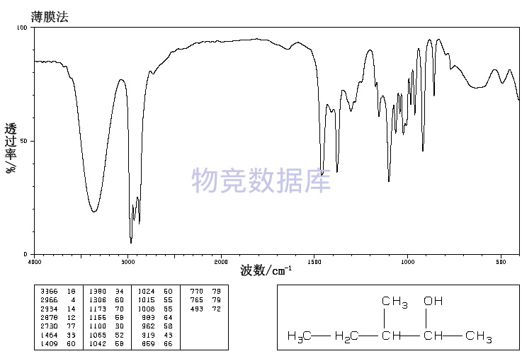 3 甲基 2 戊醇3 Methyl 2 Pentanol565 60 6参数,分子结构式,图谱信息 物竞化学品数据库 专业、全面的