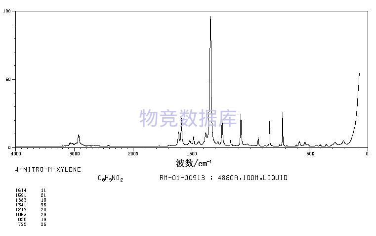 4 硝基间二甲苯4 Nitro M Xylene89 87 2参数,分子结构式,图谱信息 物竞化学品数据库 专业、全面的化学品基础数据库