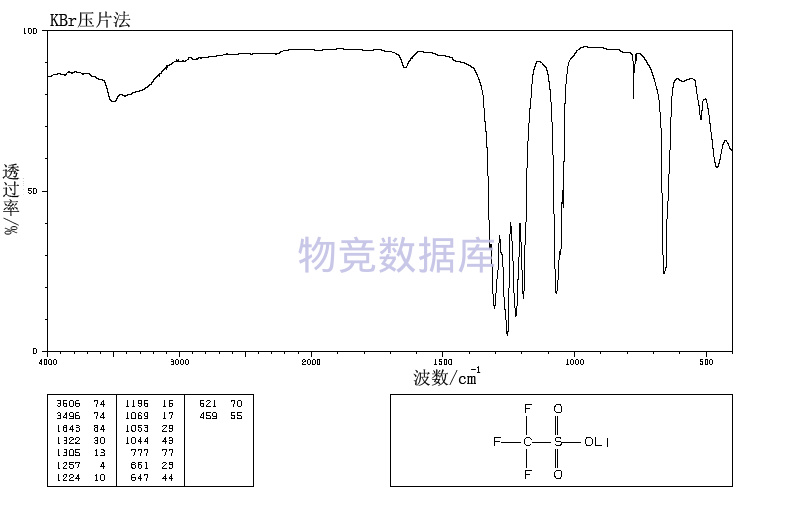 三氟化甲烷基硫酸锂lithium Trifluoromethanesulfonate33454 82 9参数,分子结构式,图谱信息