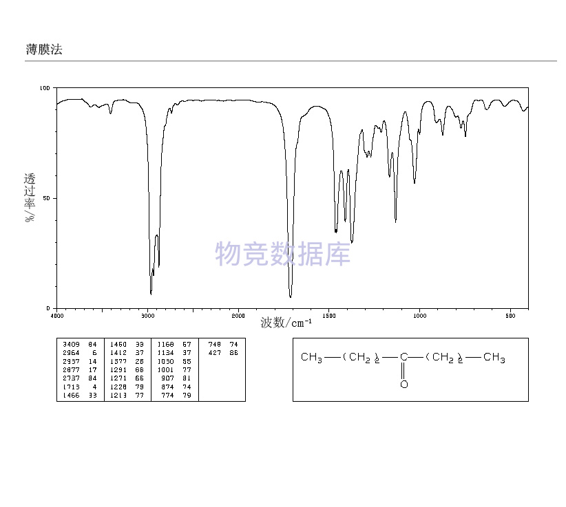 4 庚酮4 Heptanone123 19 3参数,分子结构式,图谱信息 物竞化学品数据库 专业、全面的化学品基础数据库