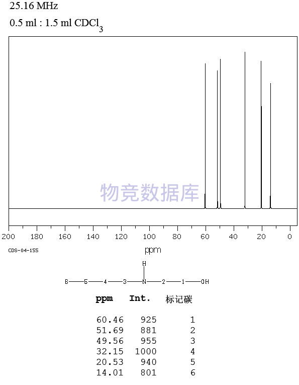 2 丁基氨基乙醇2 Butylaminoethanol111 75 1参数,分子结构式,图谱信息 物竞化学品数据库 专业