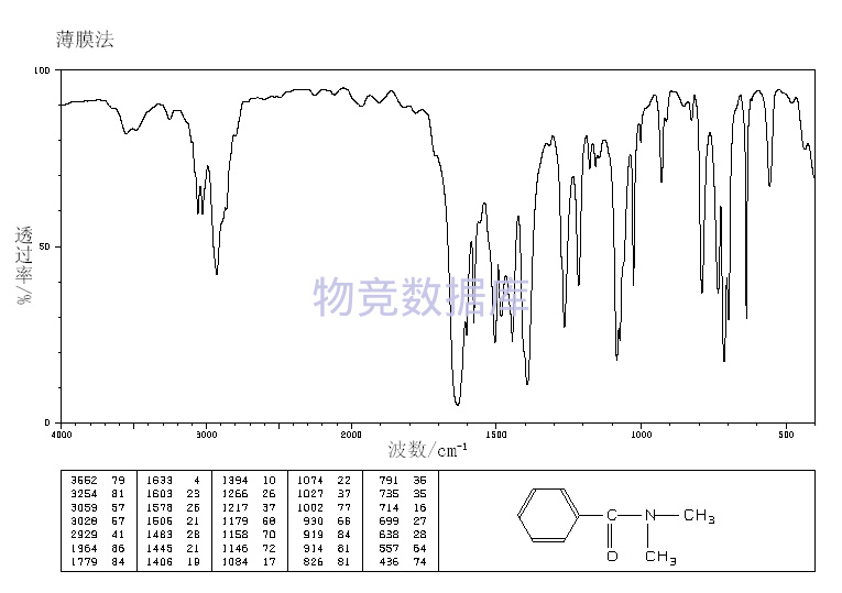 Nn 二甲基苯甲酰胺nn Dimethylbenzamide611 74 5参数,分子结构式,图谱信息 物竞化学品数据库 专业