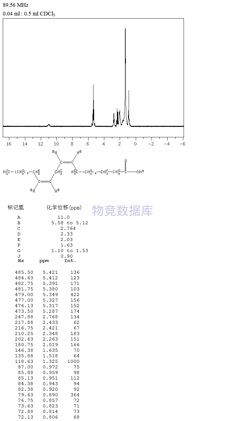 亚油酸linoleic Acid60 33 3参数,分子结构式,图谱信息 物竞化学品数据库 专业、全面的化学品基础数据库