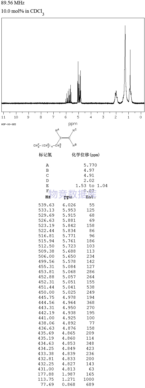 正辛烯1 Octene111 66 0参数,分子结构式,图谱信息 物竞化学品数据库 专业、全面的化学品基础数据库