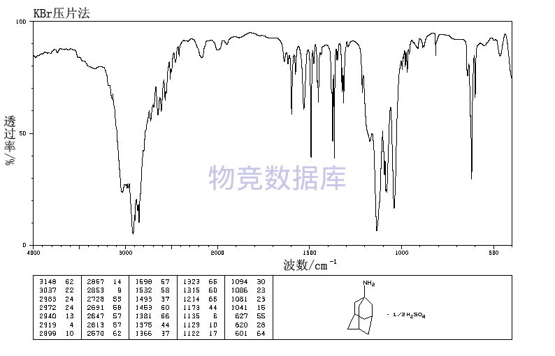 1 金刚烷胺硫酸盐1 Adamantanamine Sulfate31377 23 8参数,分子结构式,图谱信息 物竞化学品数据库