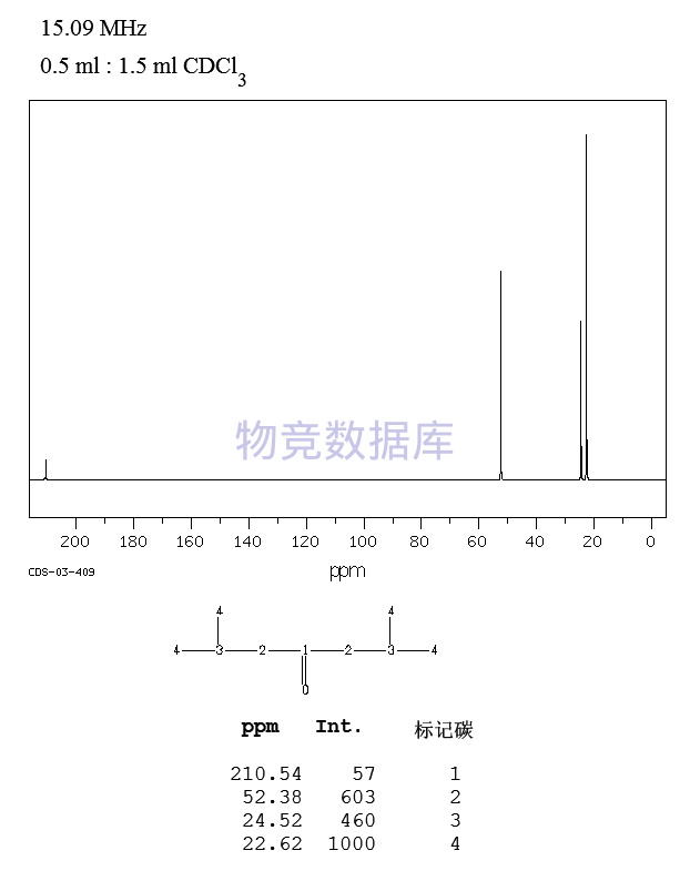 26 二甲基 4 庚酮26 Dimethyl 4 Heptanone108 83 8参数,分子结构式,图谱信息 物竞化学品数据库