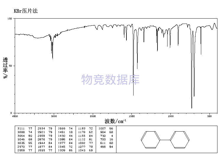联苯diphenyl92 52 4参数,分子结构式,图谱信息 物竞化学品数据库 专业、全面的化学品基础数据库