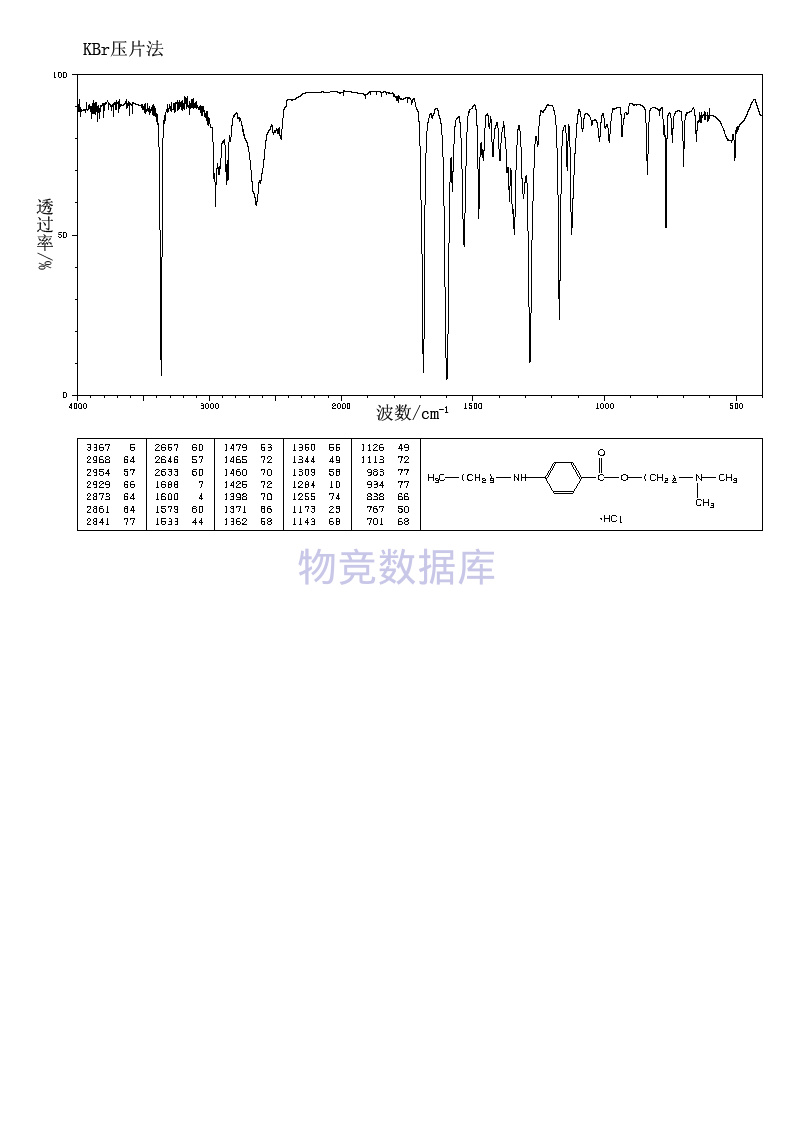 盐酸丁卡因tetracaine Hydrochloride136 47 0参数,分子结构式,图谱信息 物竞化学品数据库 专业、全面的