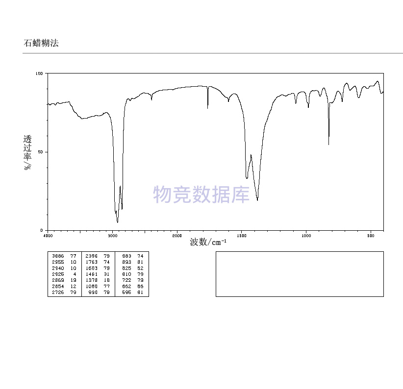 硝酸钯palladium Nitrate10102 05 3参数,分子结构式,图谱信息 物竞化学品数据库 专业、全面的化学品基础数据库
