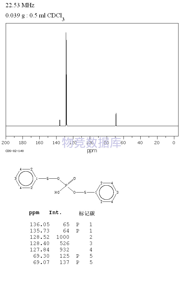 磷酸二苄酯dibenzyl Phosphate1623 08 1参数,分子结构式,图谱信息 物竞化学品数据库 专业、全面的化学品基础数据库