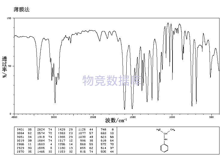 N 异丙基苯胺n Isopropylaniline768 52 5参数,分子结构式,图谱信息 物竞化学品数据库 专业、全面的化学品基础数据库