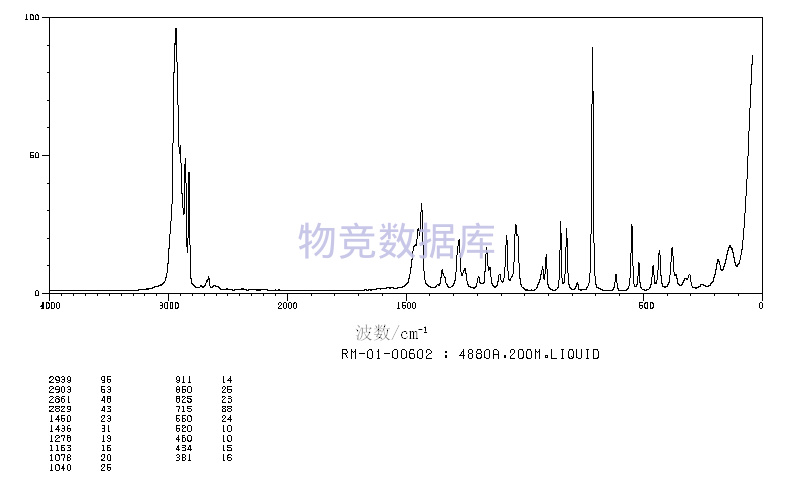 环己酮二甲基缩醛cyclohexanone Dimethyl Acetal933 40 4参数,分子结构式,图谱信息 物竞化学品数据