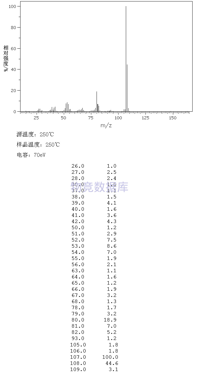 1 氨基 2 氰基 1 环戊烯1 Amino 2 Cyano 1 Cyclopentene2941 23 3参数,分子结构式,图谱信息